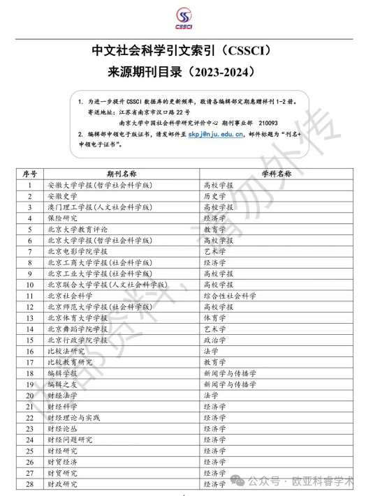 最新！南核、北核、CSCD、中国科技核心最新版目录（附下载）-CSDN博客