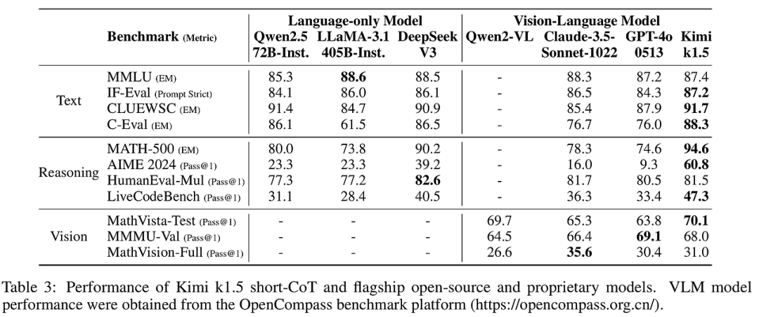 DeepSeek-R1技术报告，使用强化学习进行自我演进；Kimi k1.5技术报告；长度协调微调，长推理链优化_o1-pruner ...