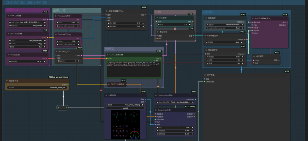 ComfyUI | 拆解人物一致性工作流（适用F.1）_flux.1-dev-controlnet-union-pro-instantx-CSDN博客