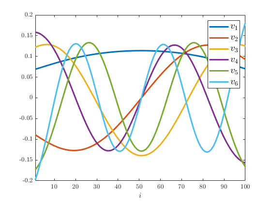 【信号分解】动态模式分解(DMD)算法在计算Koopman算子特征值和特征函数方面的应用Matlab代码-CSDN博客