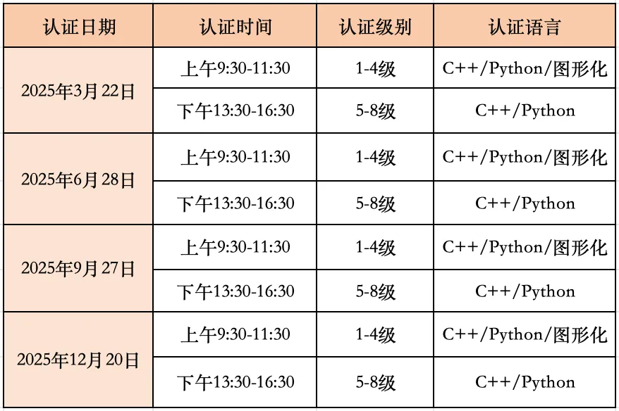 GESP考试报名附考试报名流程_gesp官网-CSDN博客