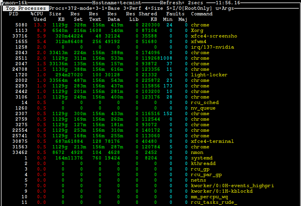 Nmon – Monitor Linux System and Network Performance-CSDN博客