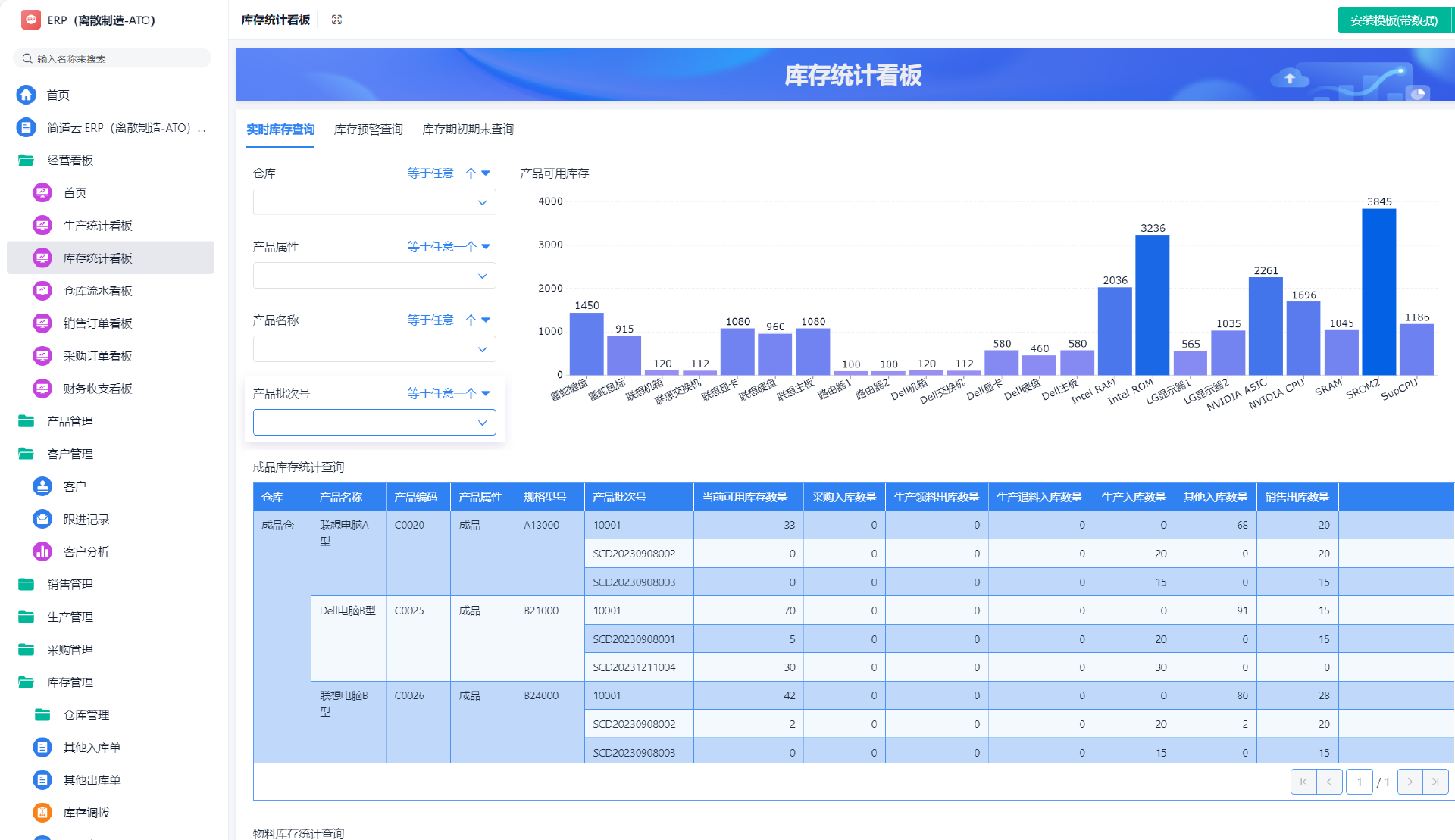 三分钟搞懂ERP\MES\APS的关联和区别！_aps系统和mes-CSDN博客