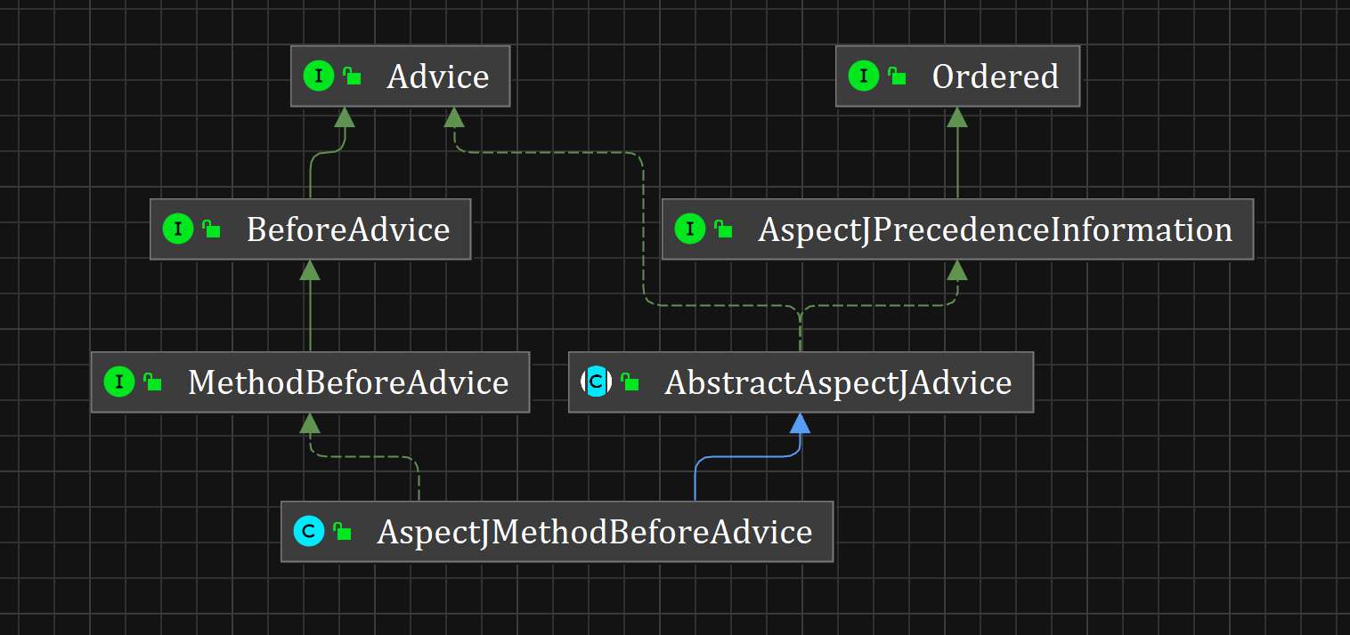 Spring AOP实现浅析 二-CSDN博客