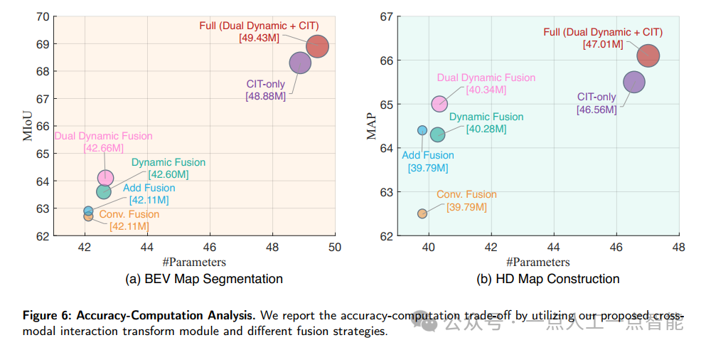 MapFusion：一种新的多模态BEV特征融合方法_mapfusion: a novel bev feature fusion ...