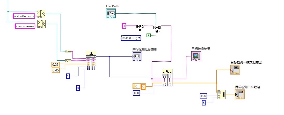 LabVIEW 携手 YOLOv8：全方位视觉处理的奇妙之旅-CSDN博客
