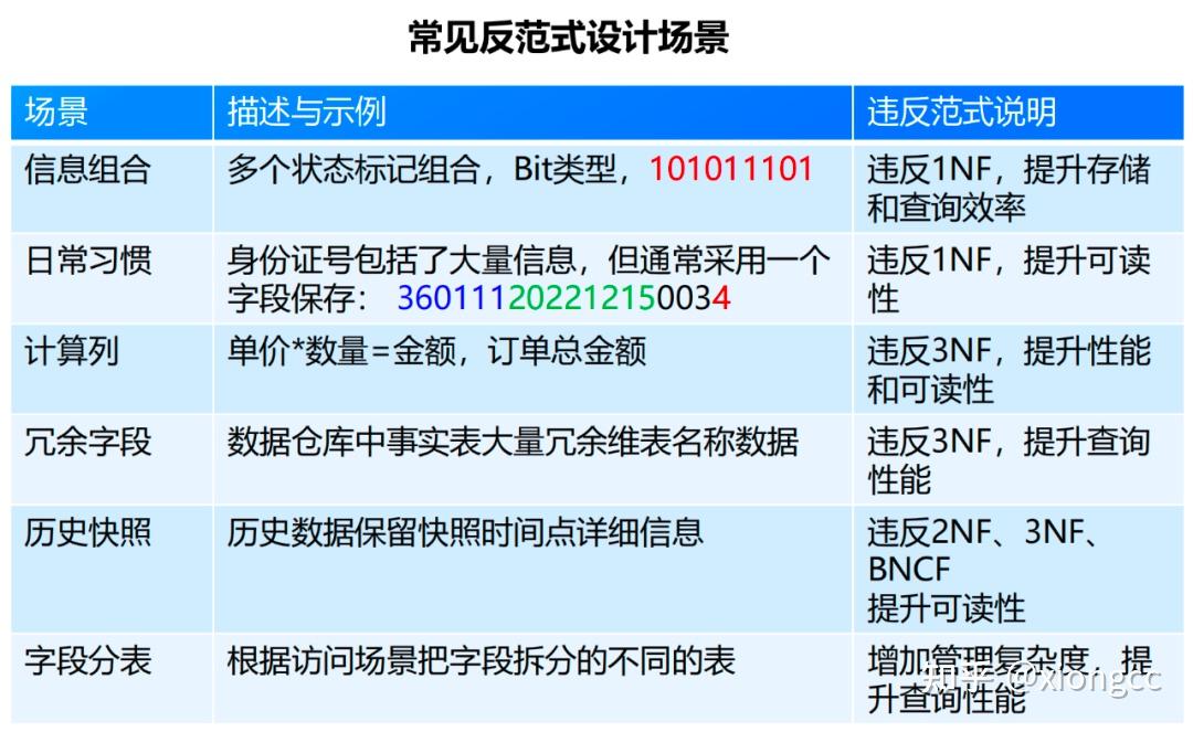 聊聊Greenplum与PostgreSQL_greenplum和postgresql-CSDN博客