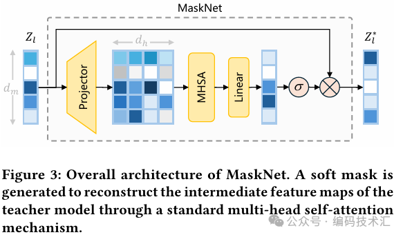 【ACM MM2025】MST-Distill：利用跨模态知识蒸馏有效解决路径选择与知识漂移问题_跨模态特征蒸馏-CSDN博客