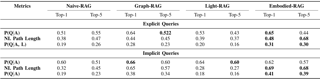 具身导航可解释记忆新范式！Embodied-RAG：具身智能体的非参数化记忆系统_embodied-rag: general non-parametric embodied memo-CSDN博客