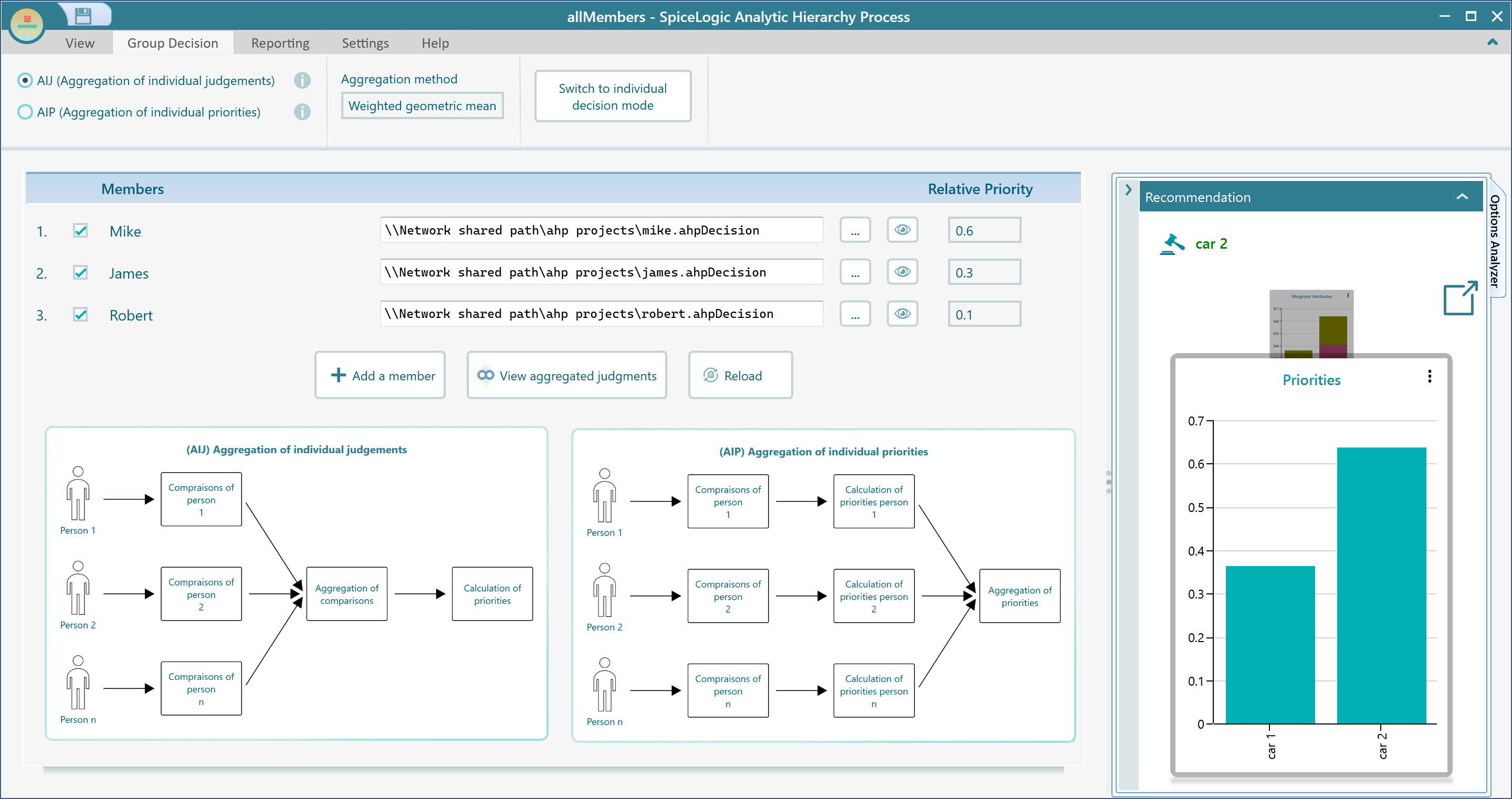 SpiceLogic AHP® 软件：层次分析法，模糊层次分析法软件_可以进行层次分析法的软件-CSDN博客