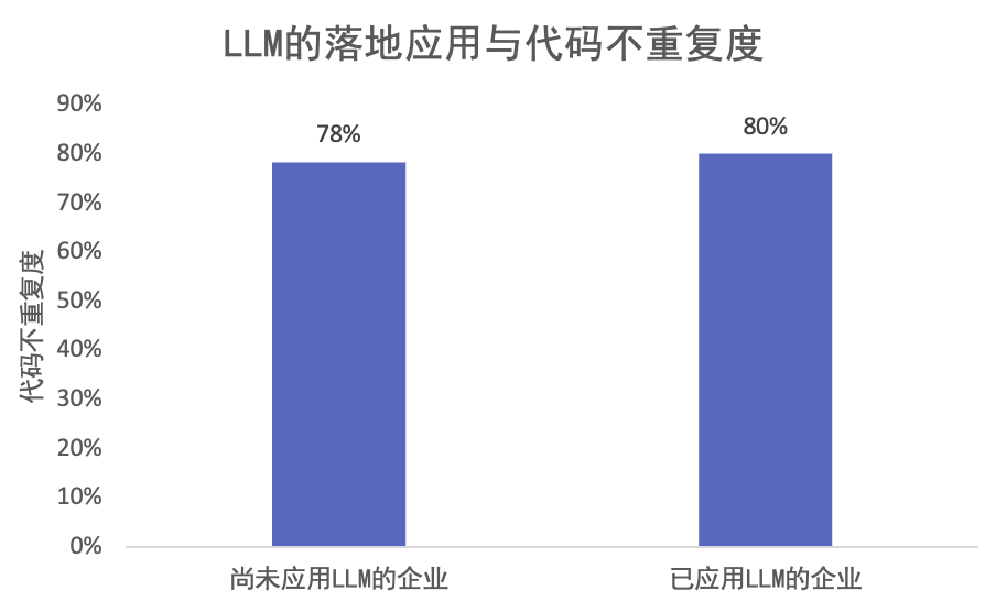AI 在研发效能中的实际应用效果｜《DevData 2025 研发效能基准报告》_《devdata 2025 研发效能基准报告》报告下载-CSDN博客