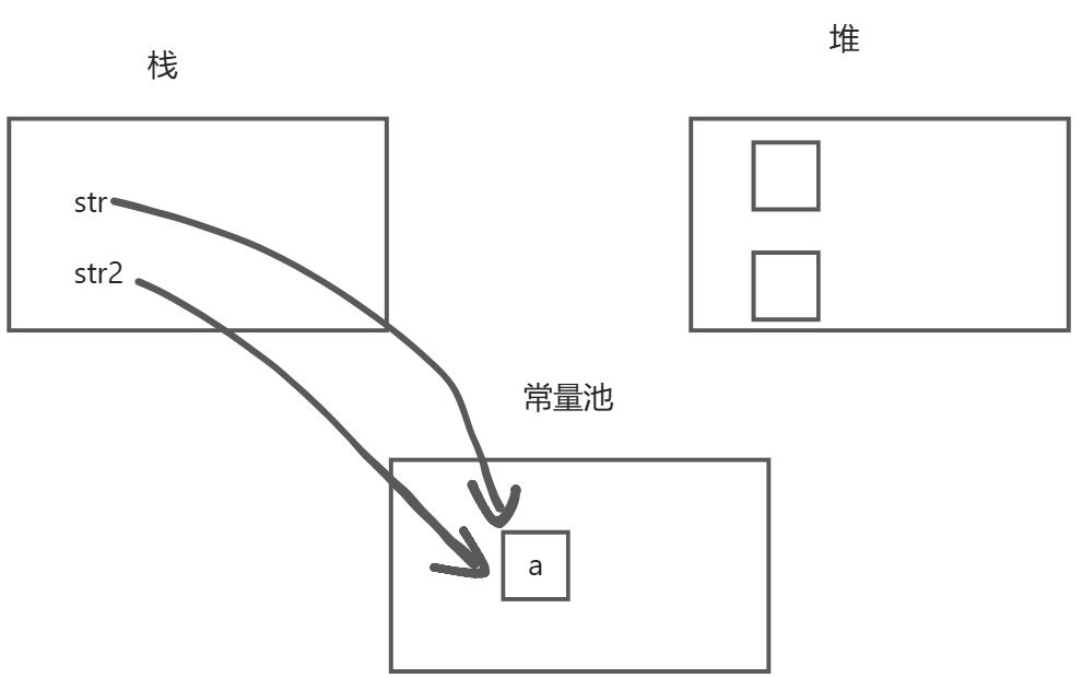Java学习第十三天（API，Object,Wrapper类)_idea java wrapper-CSDN博客