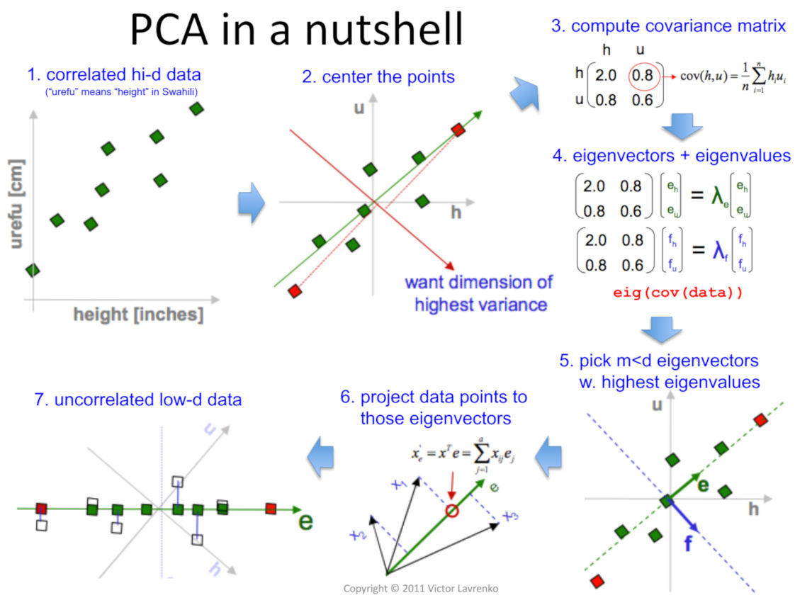 鲁棒，一个听起来就很“硬”的词_robust pca-CSDN博客