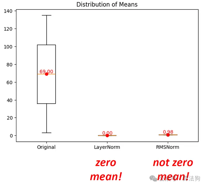 详解大模型中的LayerNorm和RMSNorm_rmsnorm和layernorm-CSDN博客
