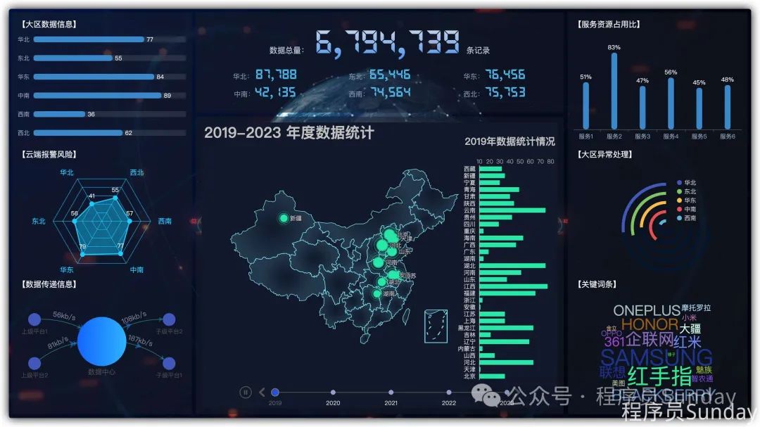 大屏可视化-系统（Vue3 + ECharts5）_大屏可视化项目-CSDN博客