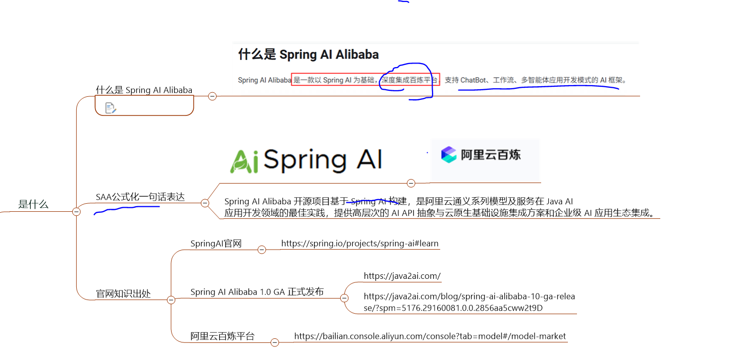 Spring AI Alibaba 01_spring ai alibaba csdn-CSDN博客