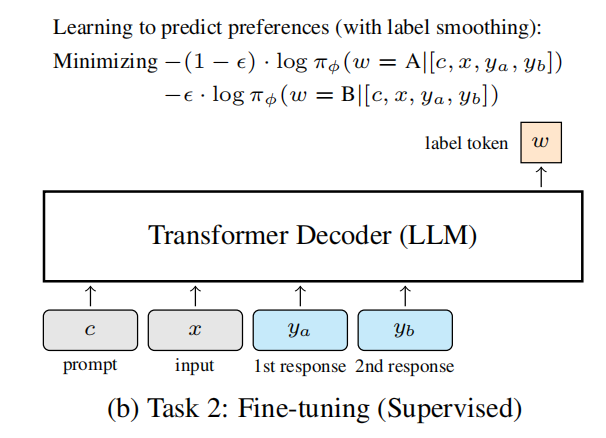 【大模型强化学习】GRAM：一个生成式的预训练 reward model_gram: a generative foundation ...