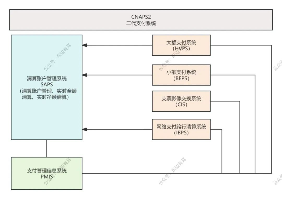 深度解析中国支付清算体系_大小额 saps-CSDN博客