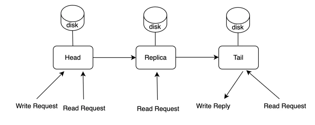 DeepSeek 3FS 与 JuiceFS：架构与特性比较-CSDN博客