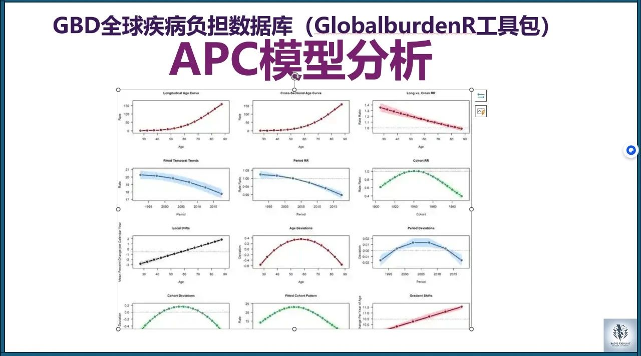 使用R语言和GlobalBurdenR分析GBD数据：年龄-时期-队列（APC）模型（GBD系列第十一集）-CSDN博客