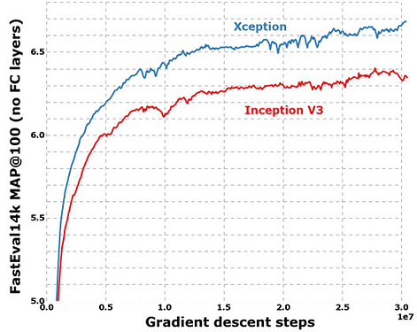 Xception：深度学习超越 Inception_xception模型-CSDN博客