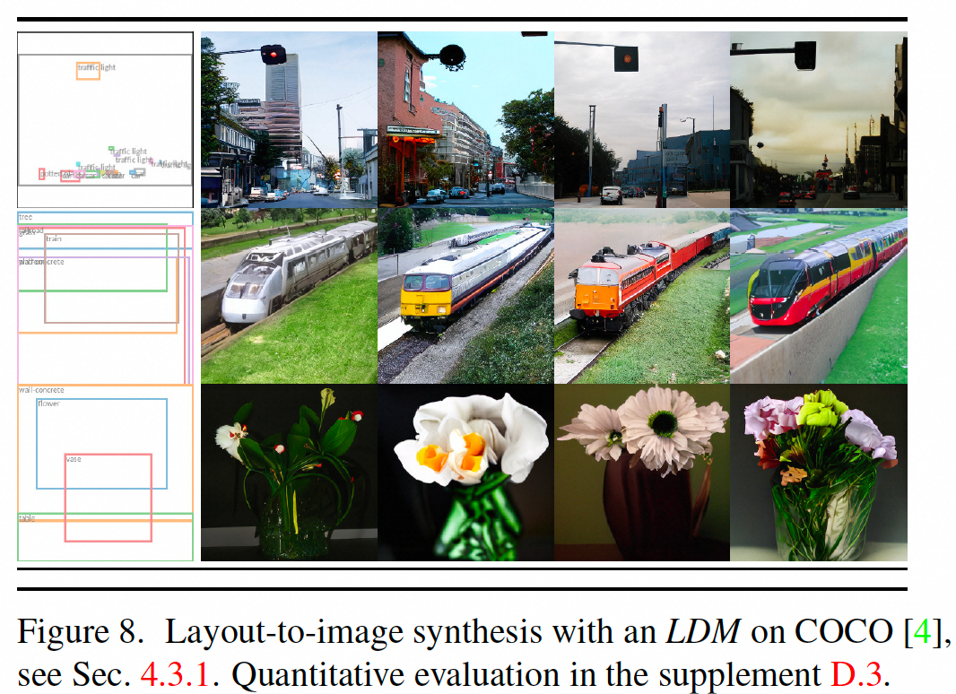 LDM——High-Resolution Image Synthesis with Latent Diffusion Models论文阅读_ldm论文-CSDN博客