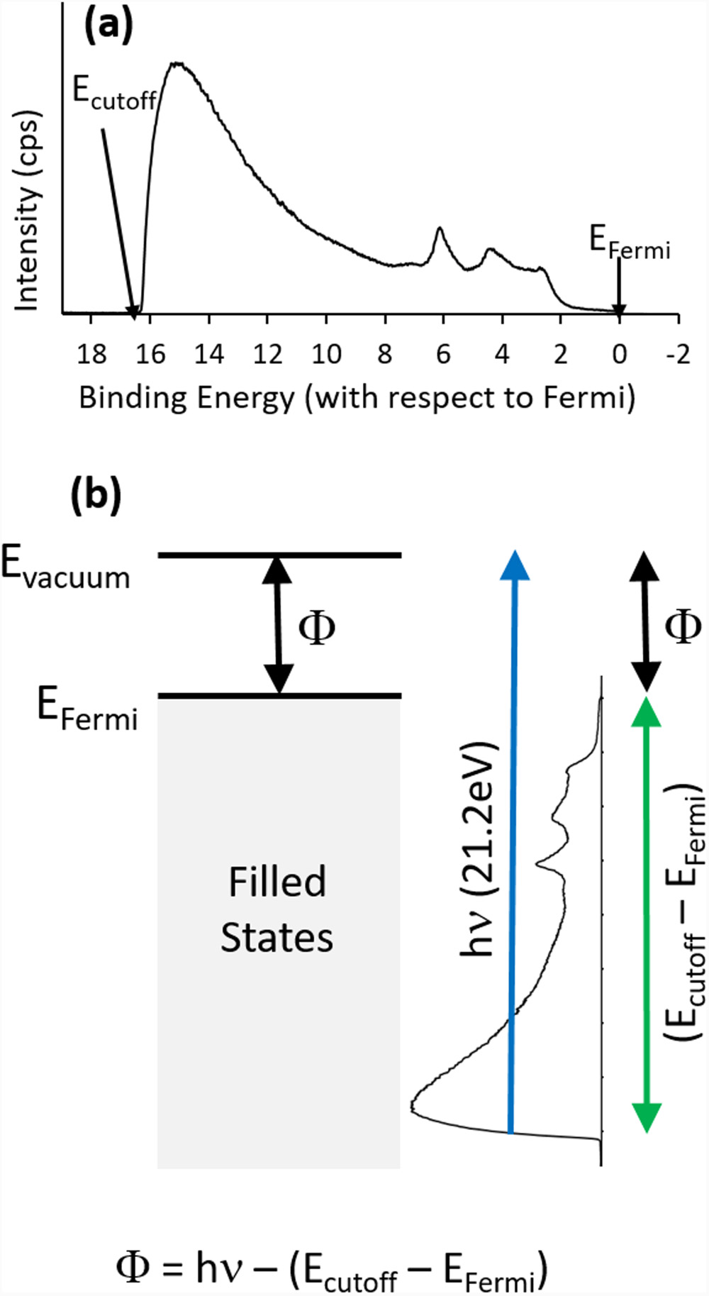 技术解读专栏|X射线光电子能谱（XPS）：角分辨、深度刨析、近常压 XPS、价态XPS光谱和UPS_xps深度刨析-CSDN博客