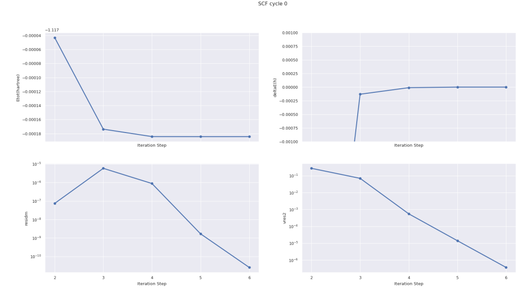 ABINIT入门教程一：H2分子计算_apbi层状体系计算程序怎么使用-CSDN博客