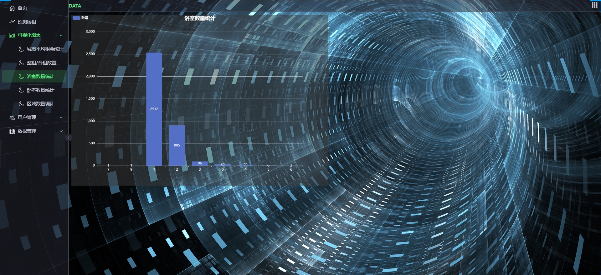 大数据项目-Springboot基于hive实现的租房数据分析系统-CSDN博客