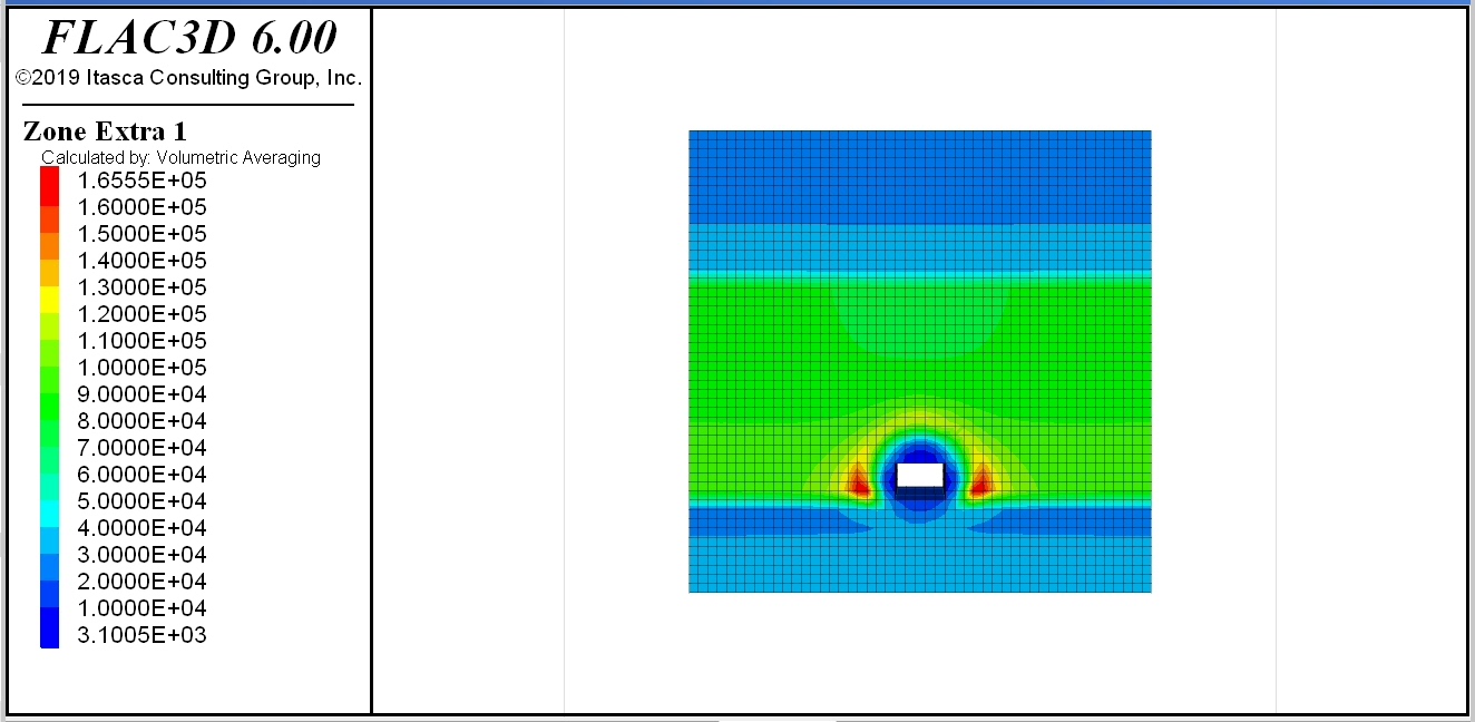 FLAC3D在巷道开挖数值模拟中的应用：塑性区与能量分析_flac3d塑性区云图怎么看-CSDN博客