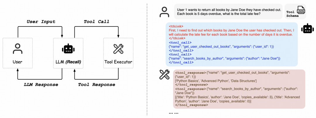 大模型进阶之路：Agent+RL代表项目全解析，建议收藏学习！！-CSDN博客