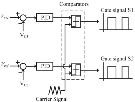 【带PID控制器的斩波电路】PID控制器在斩波电路中的影响分析（Simulink仿真实现）_labview simulink 电机pid-CSDN博客