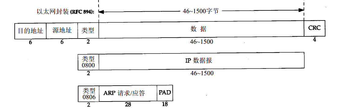rt-thread学习之路第四十章--网络组件之lwip 协议栈_rtthread移植lwip协议栈-CSDN博客