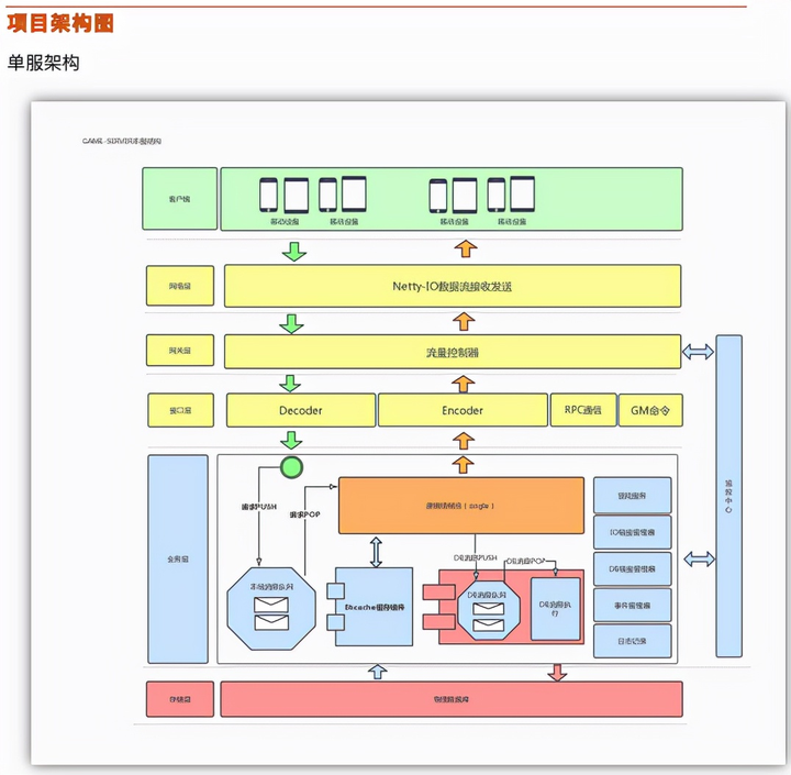 为什么说Java程序员必须要会Netty？-CSDN博客