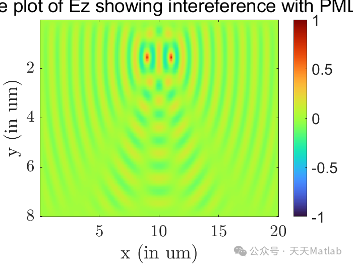 【光学】基于2D FDTD 模拟两缝干涉图案附matlab代码_matlab模拟多缝干涉电场分布图-CSDN博客