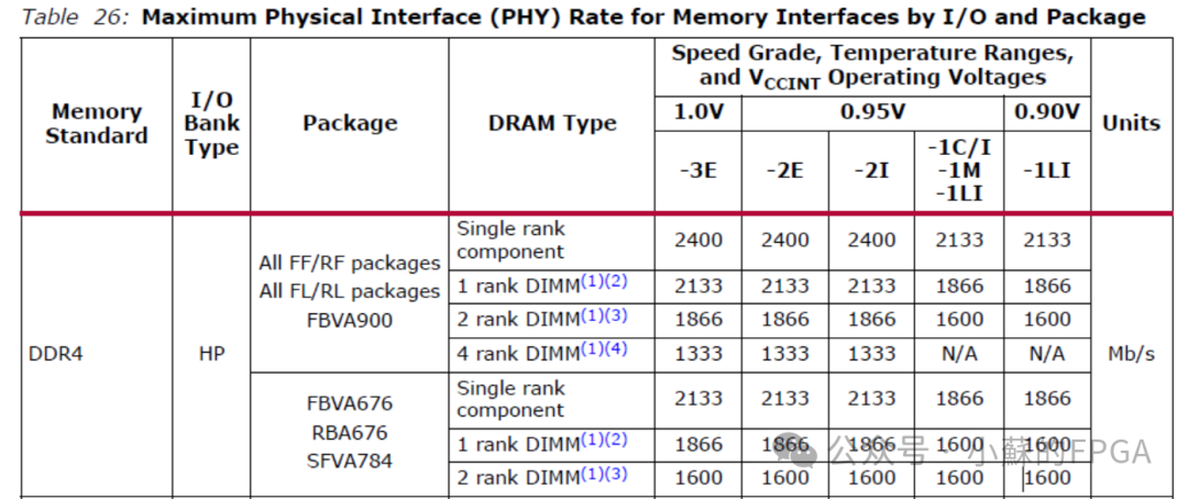 Xilinx DDR4 MIG IP核的AXI接口：FIFO应用-CSDN博客