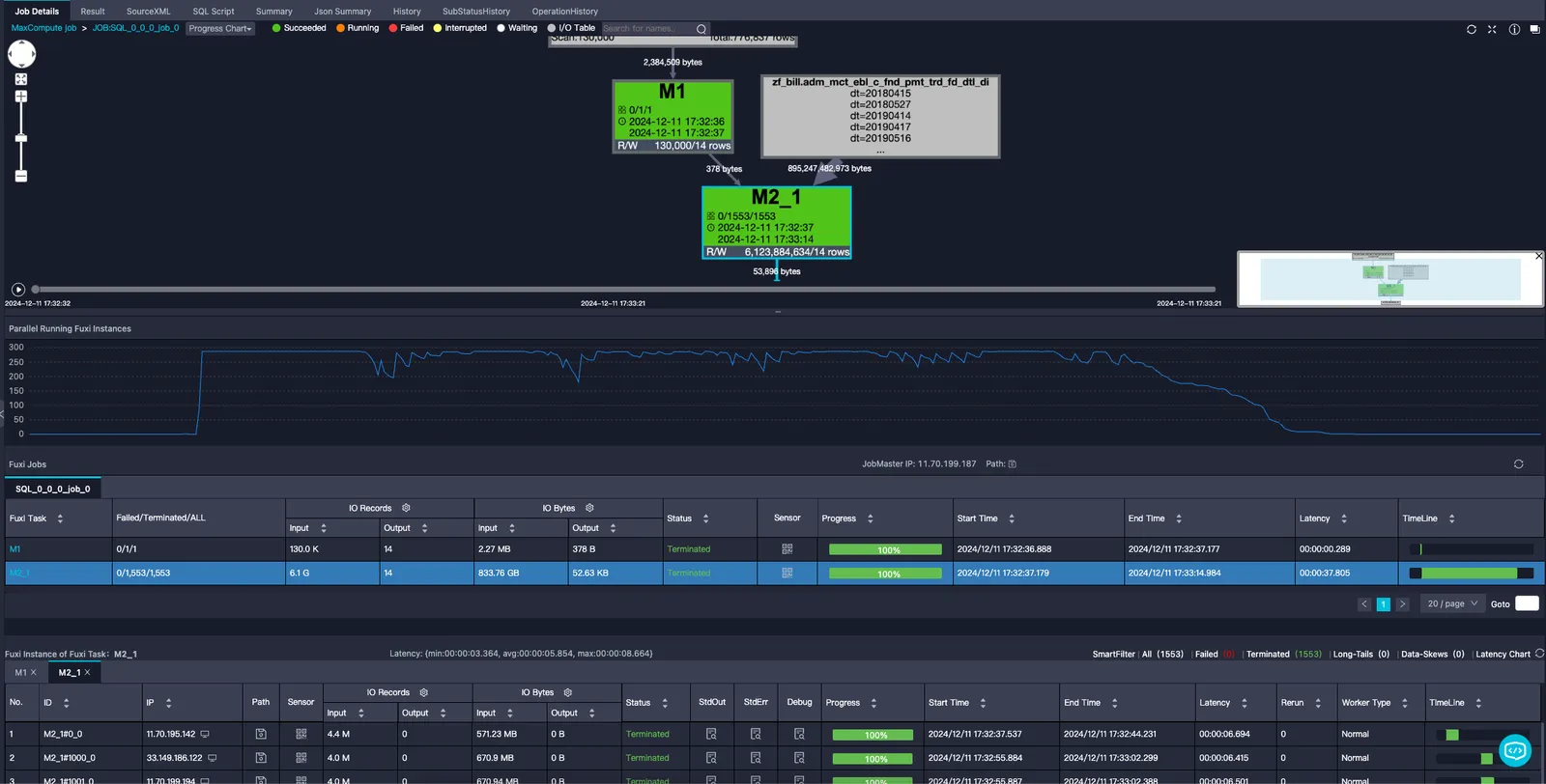 【最佳实践】蚂蚁基于 MaxCompute 动态过滤器优化小表 JOIN 大表节省70%CPU 消耗_maxcompute 大表关联小表-CSDN博客