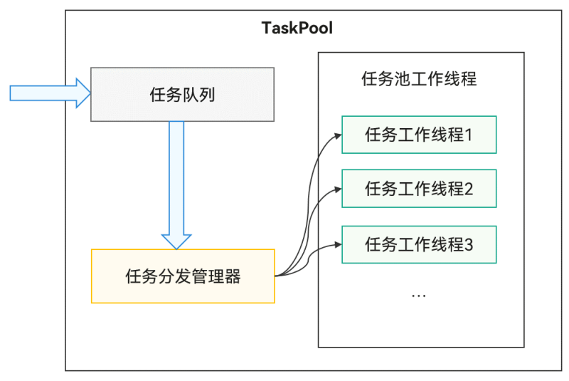 多线程并发-TaskPool简介-CSDN博客