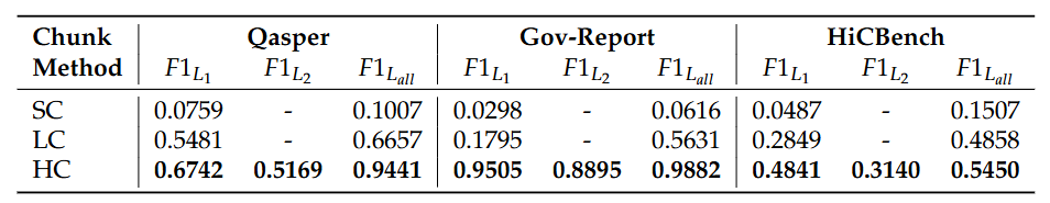 大厂都在用的RAG分块利器！HiChunk框架核心技巧，全在这篇了！_hichunk源码下载-CSDN博客
