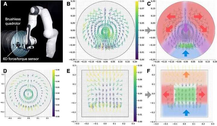 Nature子刊发表 | 通风管道也能飞无人机！_npj robotics-CSDN博客