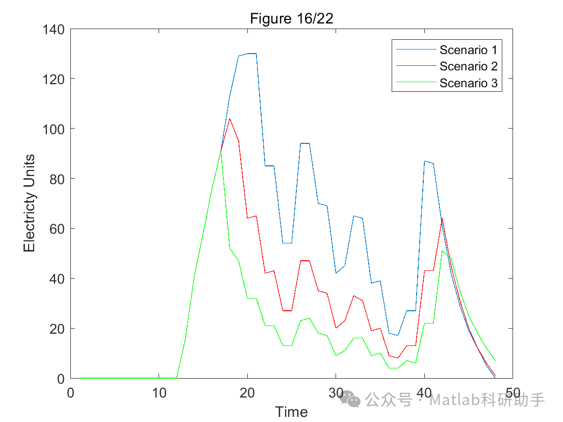 【V2G】电动汽车接入电网优化调度研究附Matlab代码-CSDN博客
