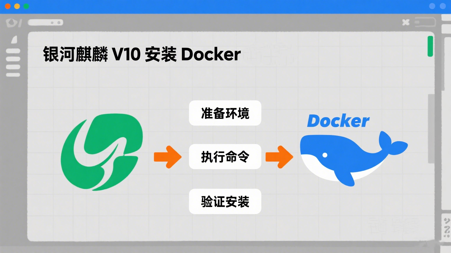 国产操作系统上构建容器生态：银河麒麟V10 Docker安装及加速配置详解_麒麟v10安装docker-CSDN博客