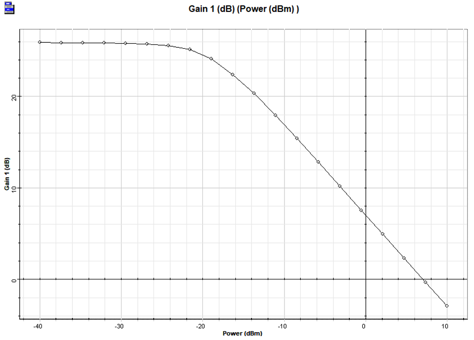 OptiSystem应用：宽带SOA特性_前向ase功率 光放-CSDN博客