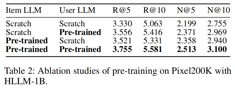 字节跳动 HLLM：革新推荐系统的分层 LLM 方案-CSDN博客