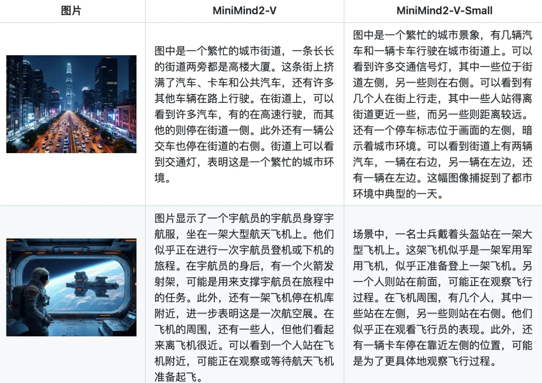 MiniMind-V：让AI训练变得触手可及-CSDN博客