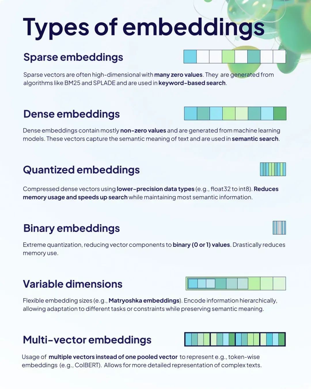 RAG检索策略深度揭秘：从BM25到Embedding，如何给LLM装对“导航”？_bm25 emb-CSDN博客