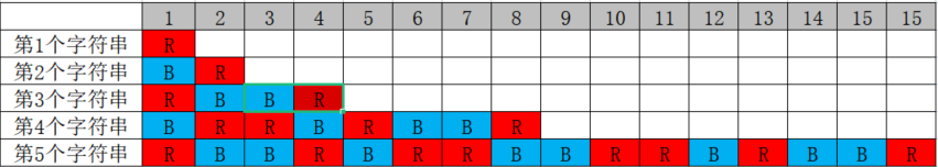 华为OD机考2025B卷 - 对称美学（Java & Python& JS & C++ & C ）_华为od2025b卷对称字符串-CSDN博客
