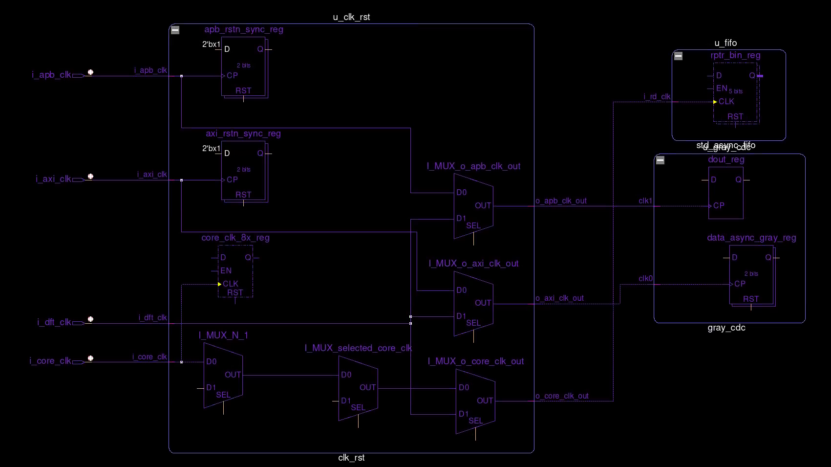 cdc_constraints_introduction_setup clock undecl-CSDN博客