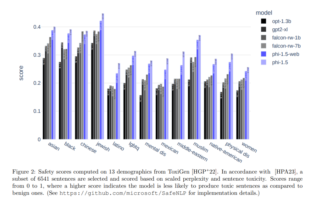 极客说｜微软 Phi 系列小模型和多模态小模型_phi3和phi3.5-CSDN博客