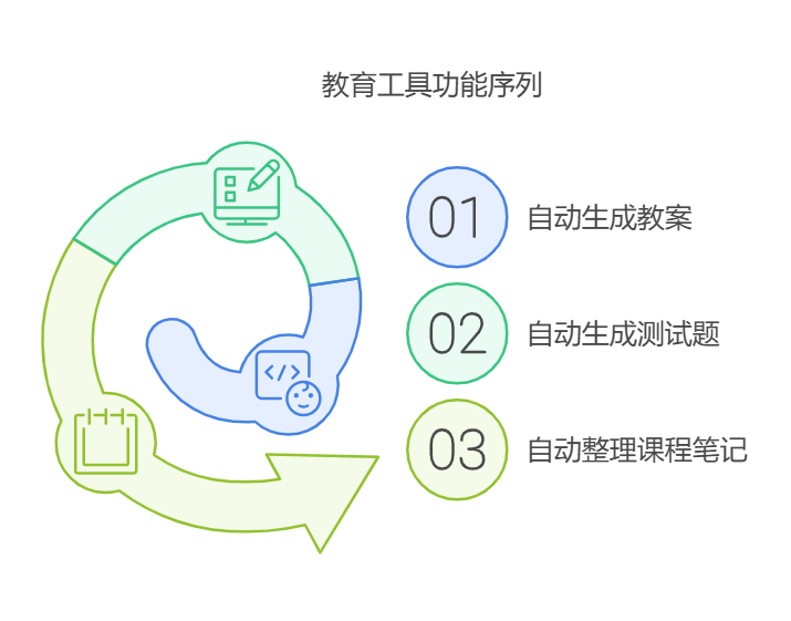 最佳Python学习助手：Cline AI助教完全使用指南-CSDN博客
